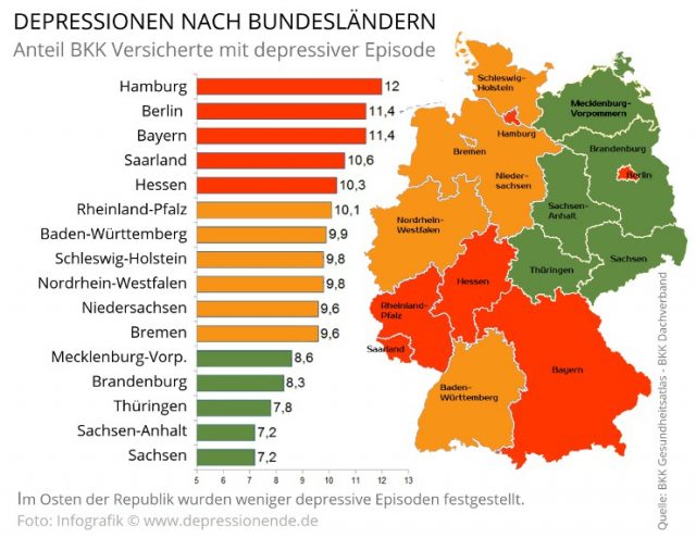 Im Osten Deutschland treten Depressionen seltener auf - Statistisch